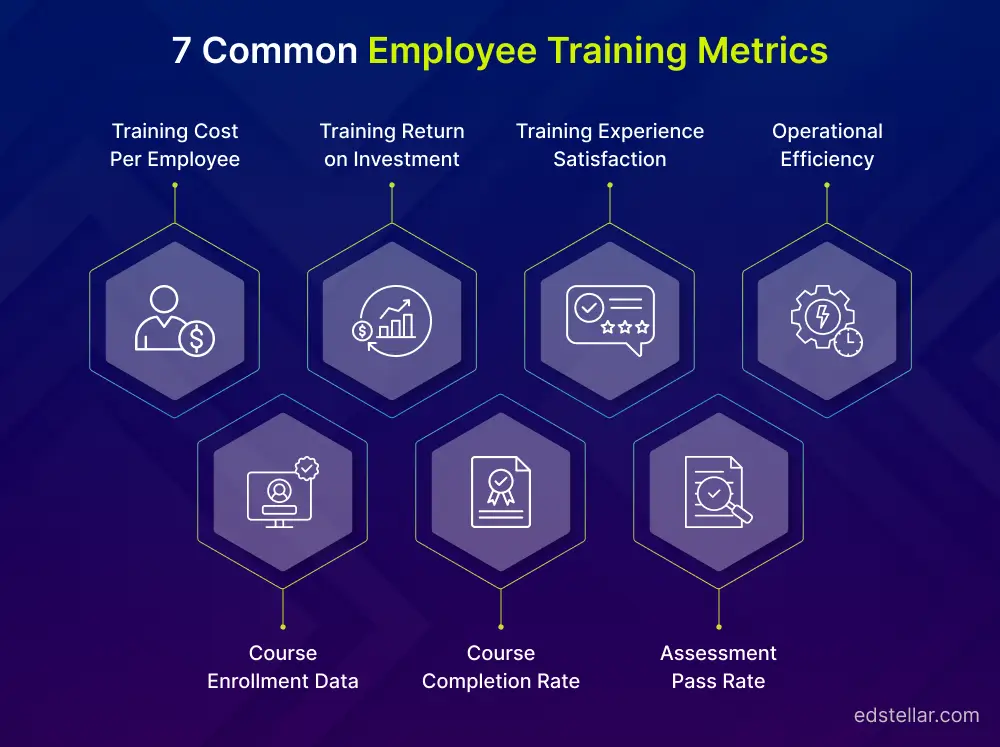 7 Key Employee Training Metrics to Track in 2026